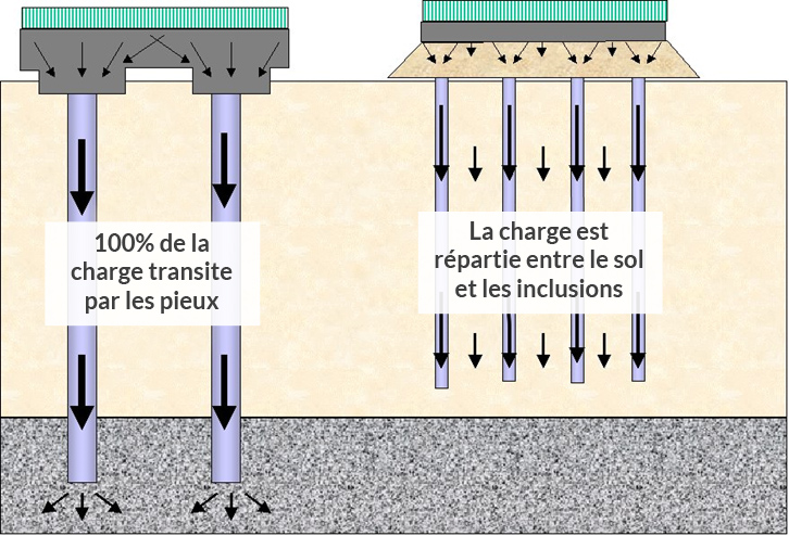 Inclusions rigides - Inclusol
